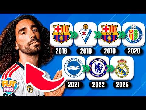 Adivina el JUGADOR por sus TRANSFERENCIAS | Futbol Quiz 2026