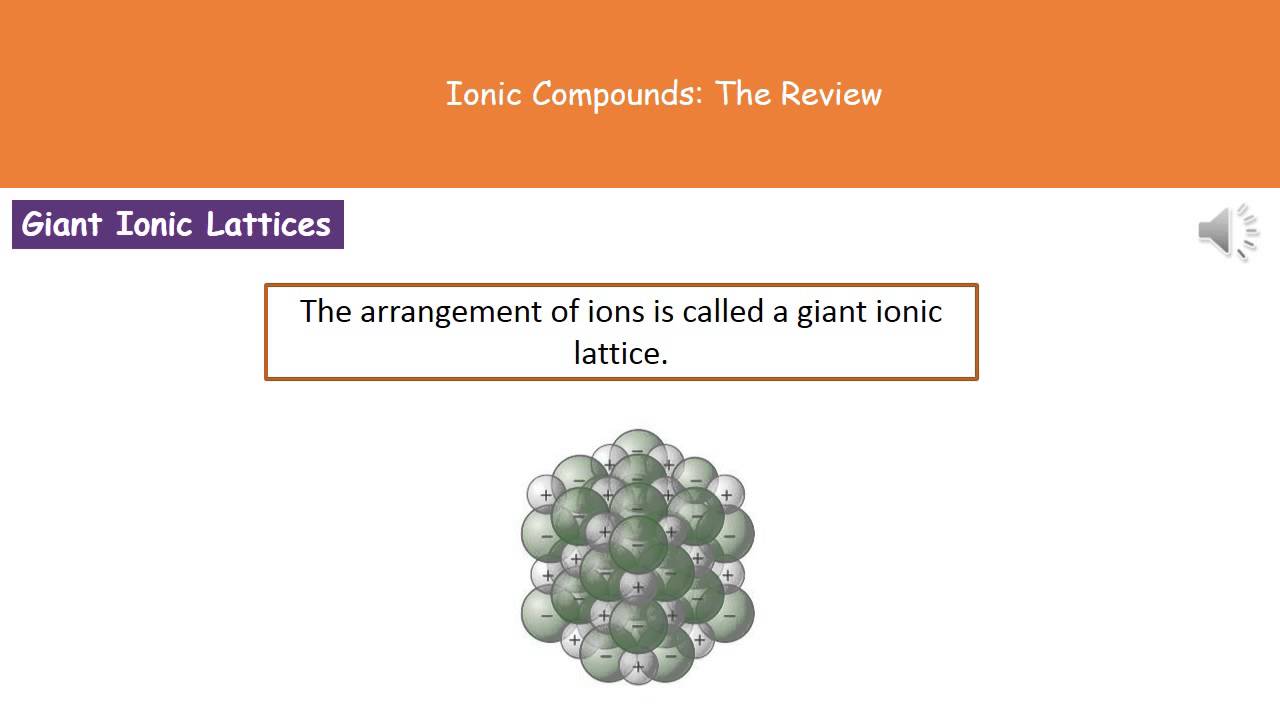 C4 4 Ionic Compounds Foundation Tier Summary - YouTube