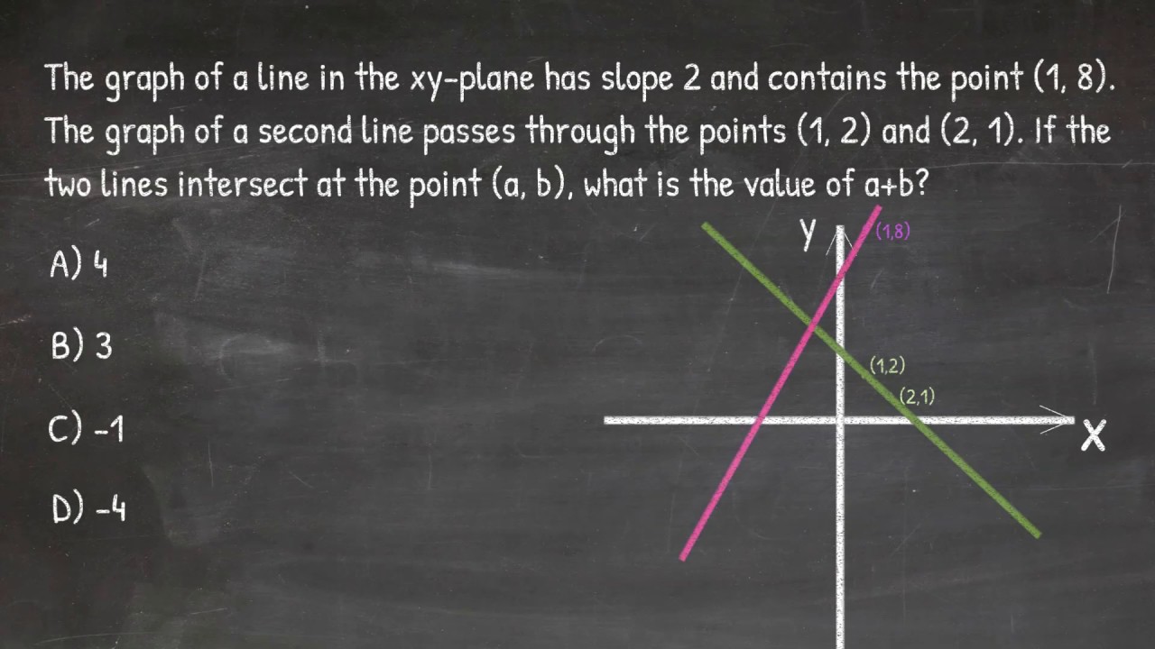 10 Solving A Real SAT Math Problem Graphs Official Practice Test 2 10-solving-a-real-sat-math-problem-graphs-official-practice-test-2