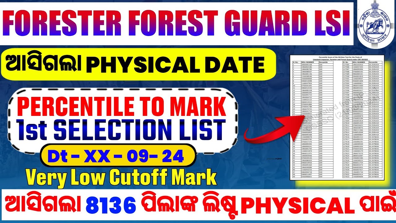 OSSSC Forest Guard Result 2024 , Forest Guard Merit List 2024 , Forest ...