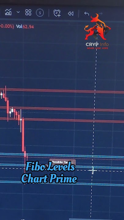 Fibo Levels With Volume Profile And Targets Chartprime Shorts Short Trading Viral