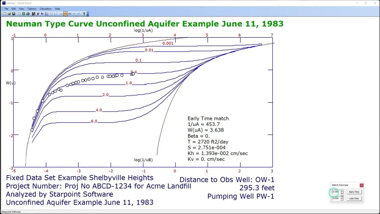 Aquifer Test Type Curve Matching in Infinite Extent - YouTube