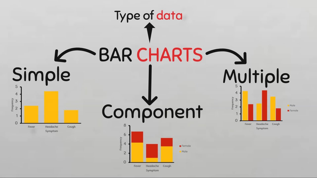 Types Of Bar Charts Simple Multiple And Component Bar Charts barchart