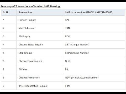 How to register for SMS banking for HDFC bank using net banking |HDFC ...