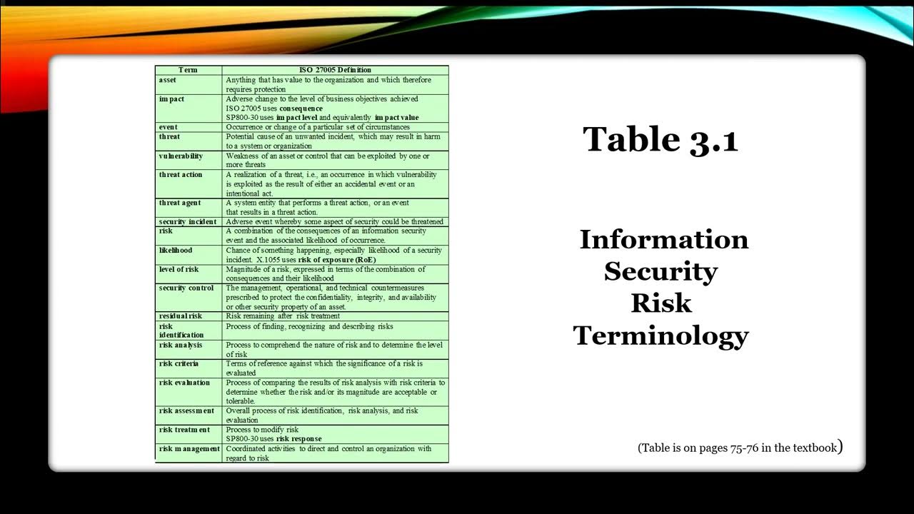 Effective Cybersecurity - Chapter 3 - Information Risk Assessment - YouTube