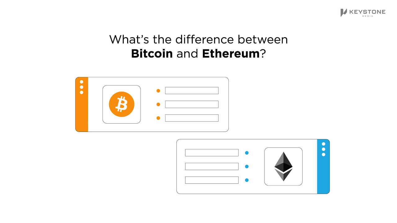 What's The Difference Between Bitcoin and Ethereum? - YouTube