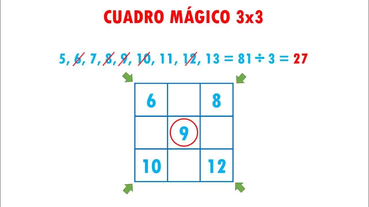 CUADRO MAGICO DE 3X3 Como resolver un cuadro magico 3x3 super facil ...