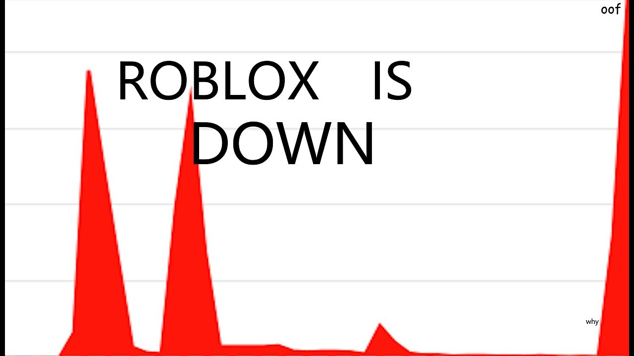 Downdetector | Roblox Livestream - YouTube