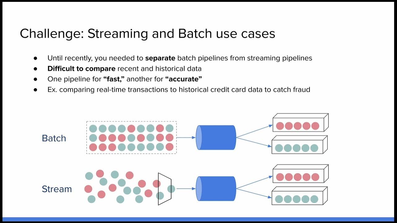 Intro to Dataflow - YouTube