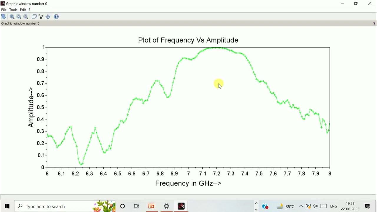 2D Plots in Scilab - YouTube