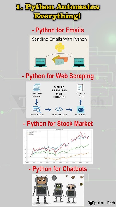 Why Learn Python? | Uses of Python | Application of Python | #python #tpointtech #coding - YouTube
