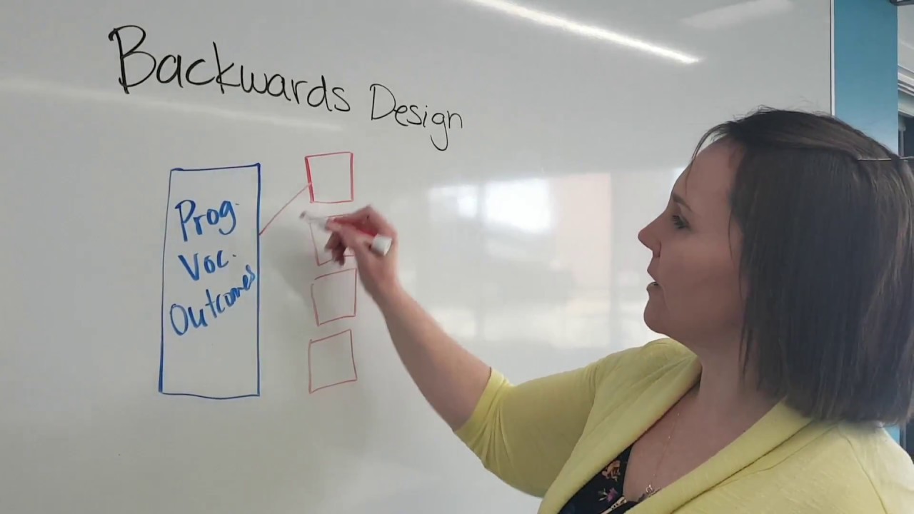 Backwards Planning With Mel Young - YouTube