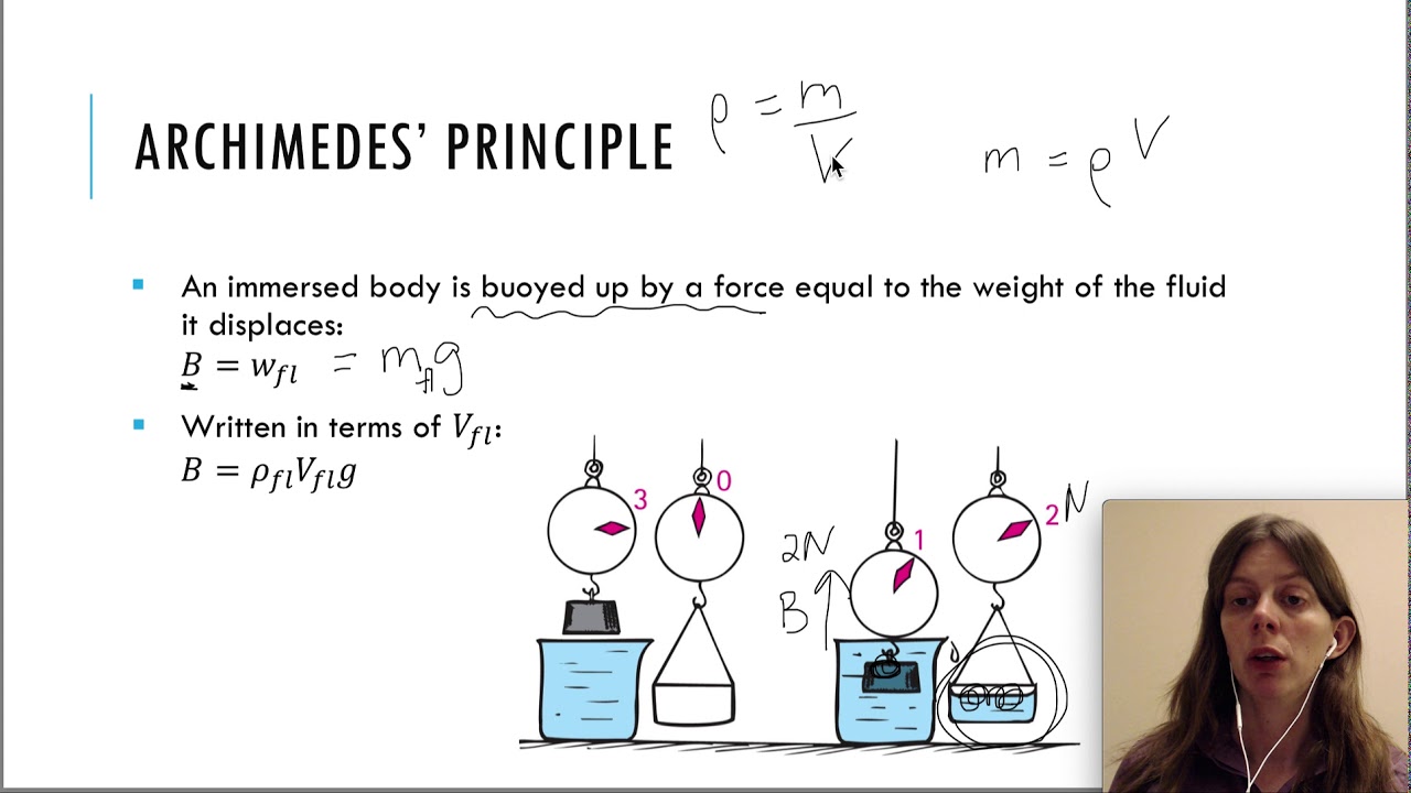 v074 Archimedes principle - YouTube