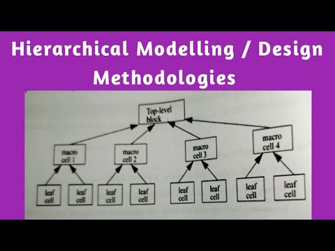|| Hierarchical Modelling / Design Methodologies in Verilog || in Telugu || Diploma || ECE ...