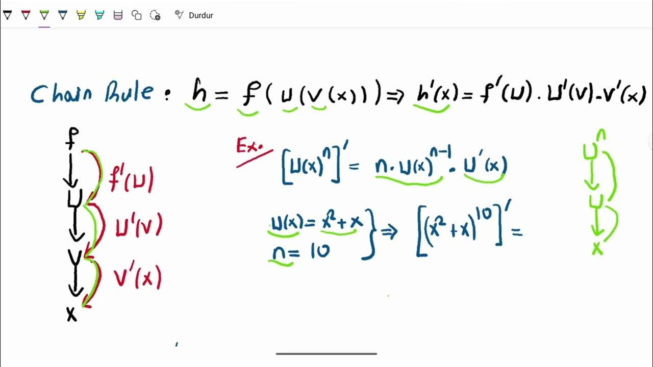 Chain Rule Basics: Differentiating Functions Like sin(u(x)), e^(u(x)), and ln(u(x))#calculus ...