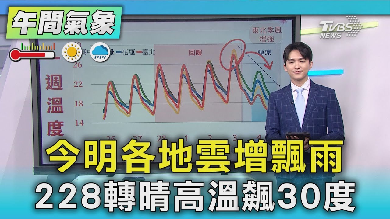 今明各地雲增飄雨 228轉晴高溫飆30度｜氣象主播 吳軒彤｜午間氣象｜TVBS新聞20250226 @TVBSNEWS01│TVBS新聞網