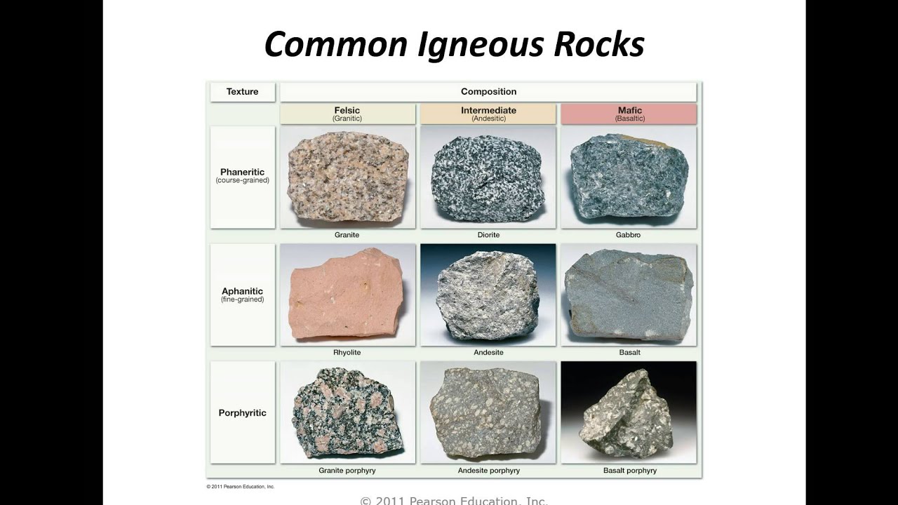 Intro to OTC Geology w/ Jim Caffey : Chapter 4 - YouTube