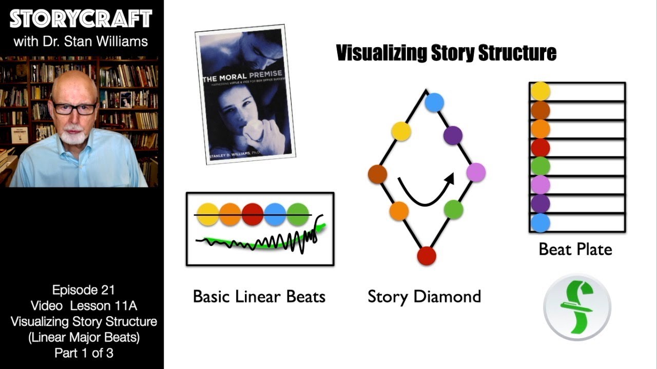 Lesson 11: Visualizing Story Structure - YouTube