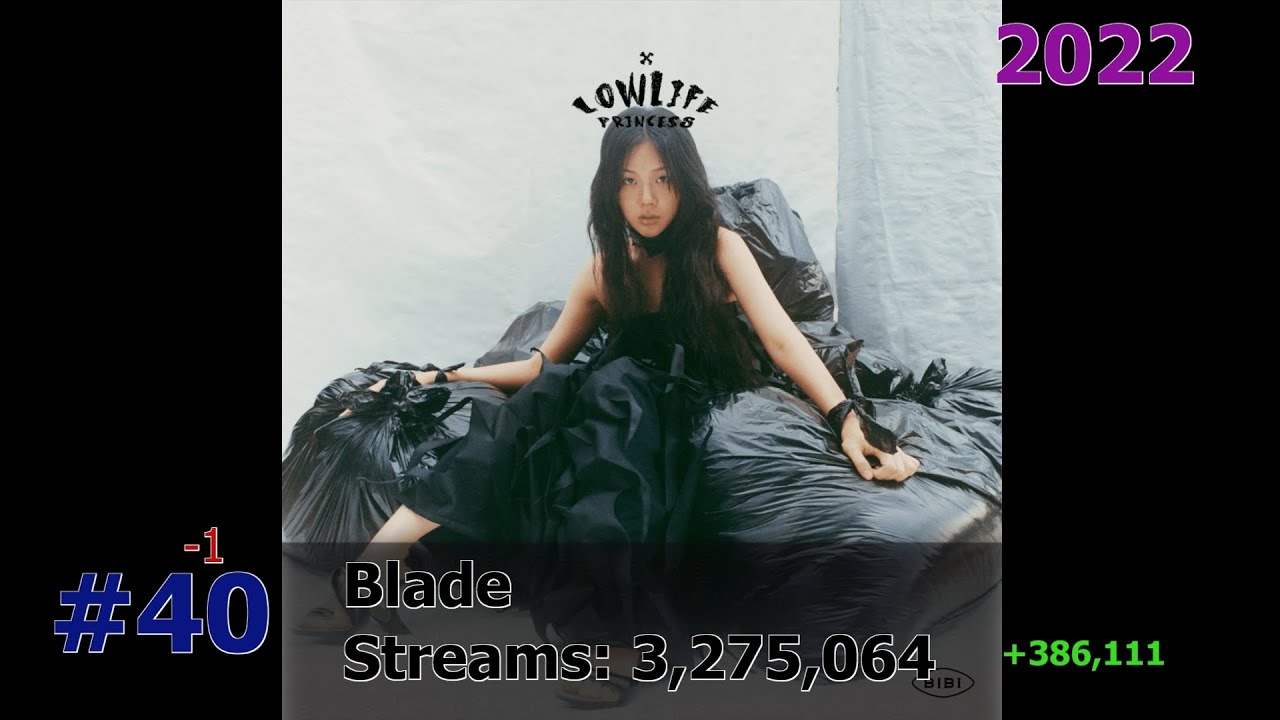 50 Most Streamed BIBI Songs on Spotify October 2023 - YouTube