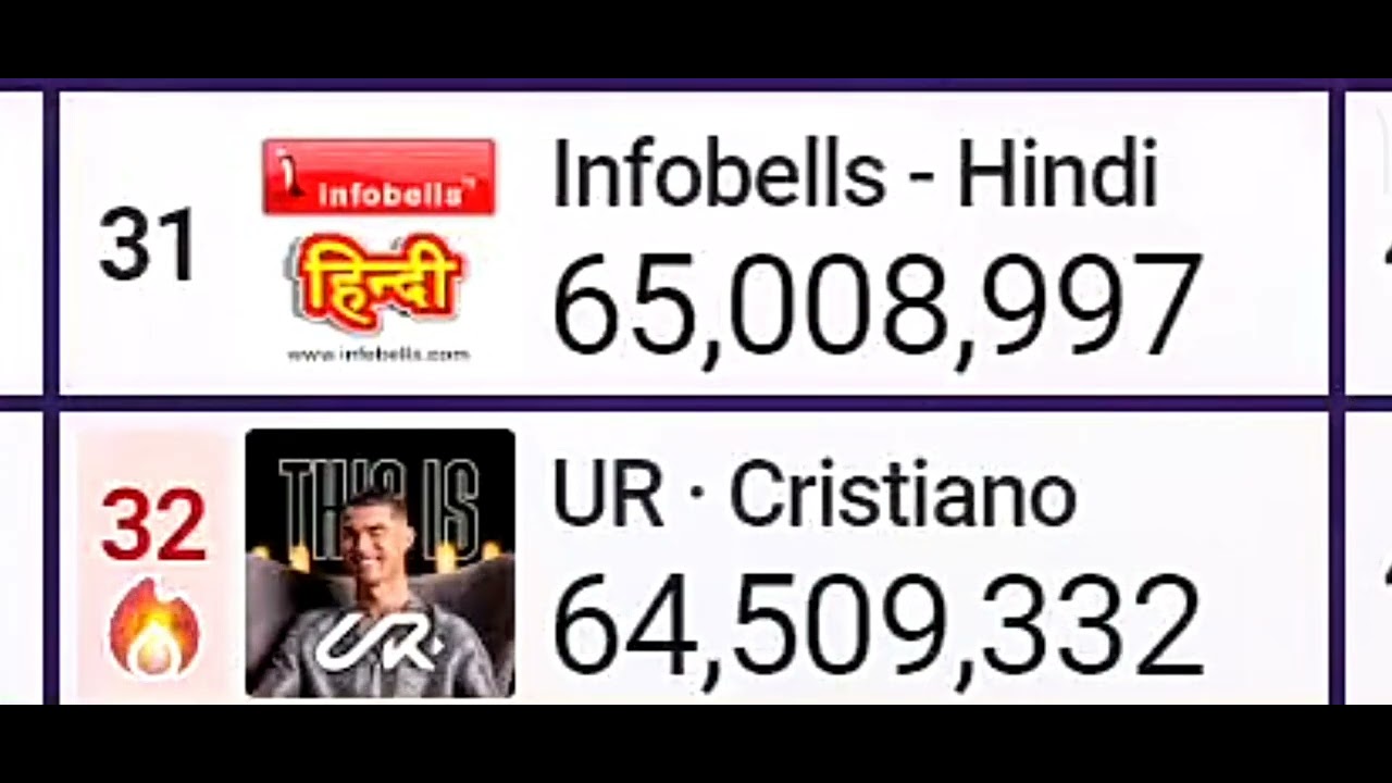 infobells - Hindi hit 65 009 000 - YouTube