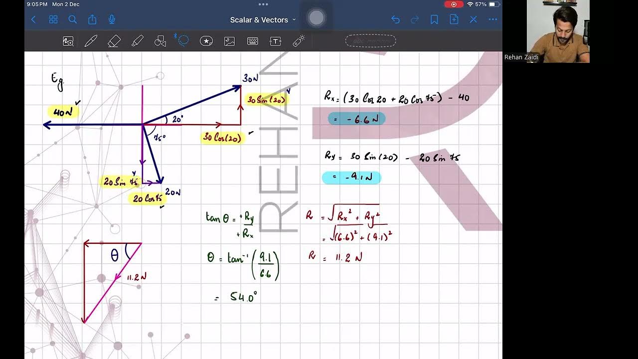 Scalar & Vectors | AS Physics Lecture 5 - YouTube
