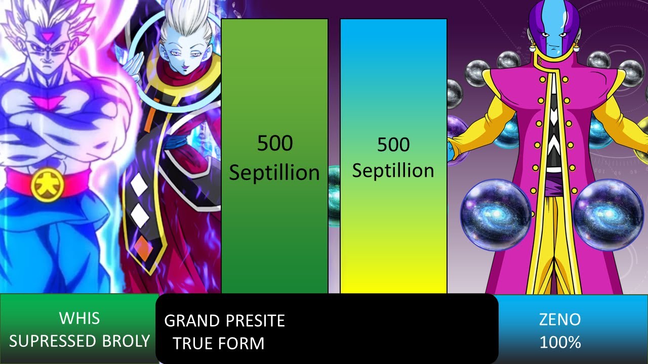 Whis & Grand Presite Vs Zeno Power Levels - YouTube