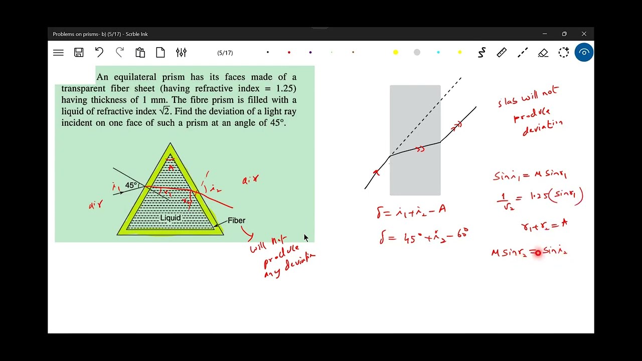 27)Prism | An equilateral prism has its faces made of a transparent ...