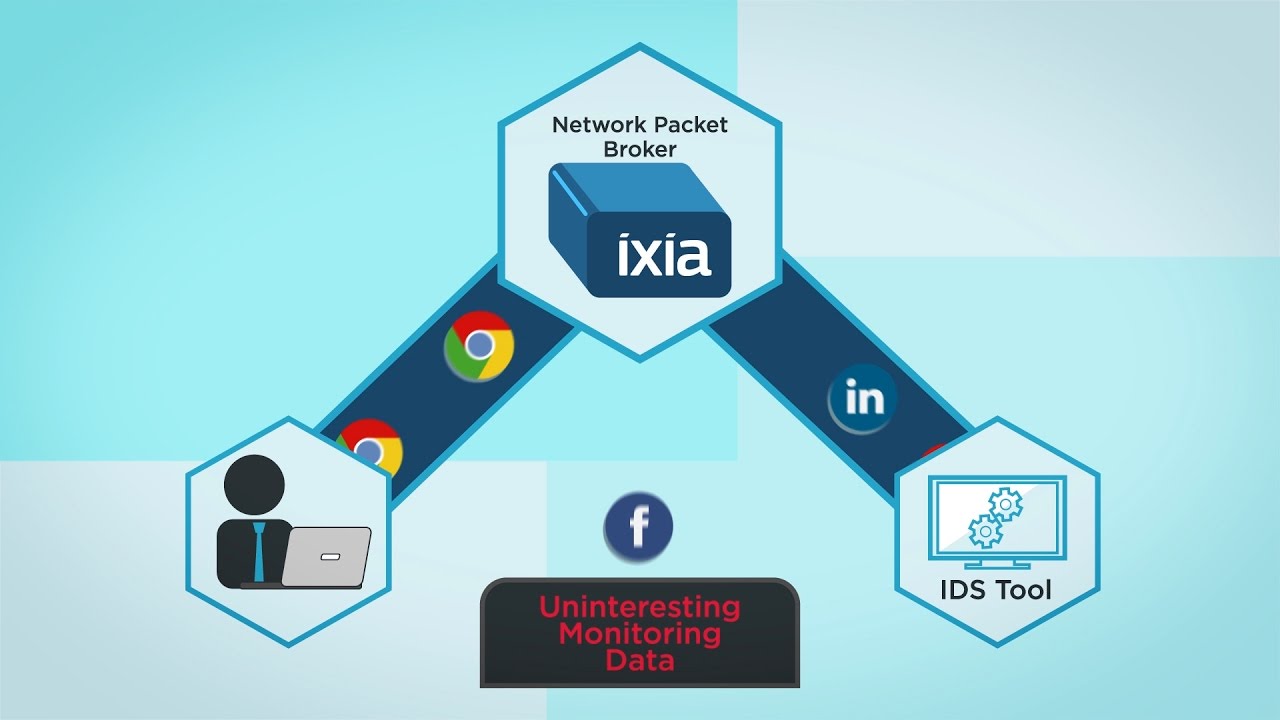 Ixia Makes Monitoring Plug ‘n Play - YouTube