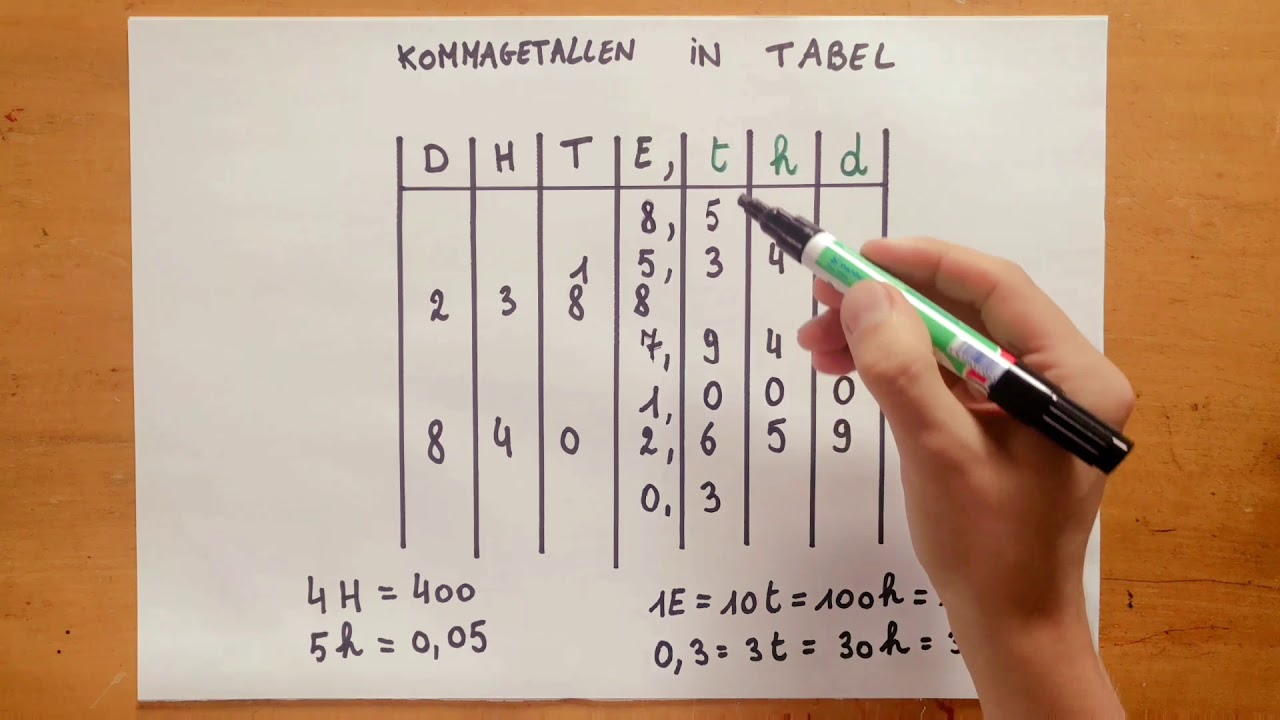 Kommagetallen in een tabel (lager onderwijs) HD - YouTube