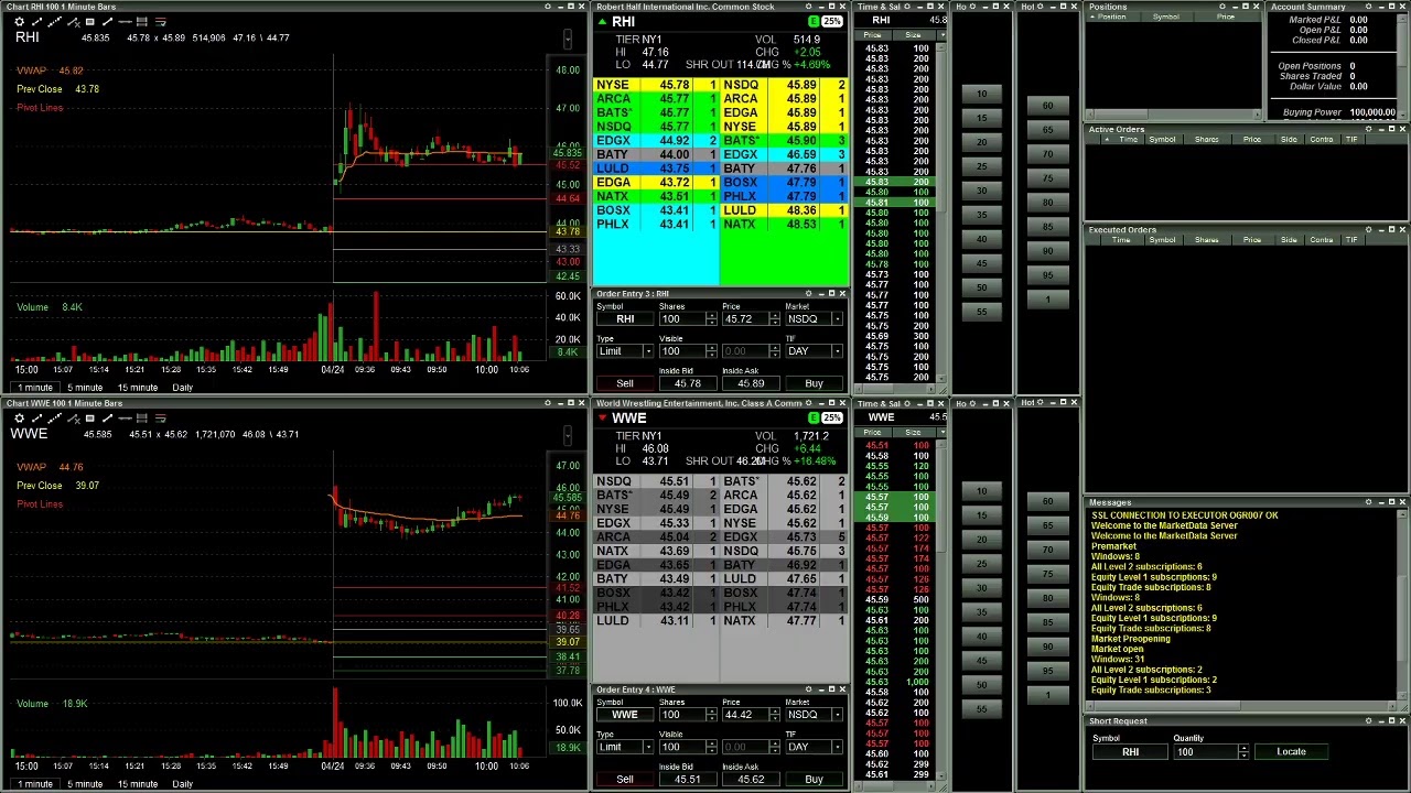 AJ -US Markets Live Trading with AJ (Day 87 - 24th April 2020) [Friday ...
