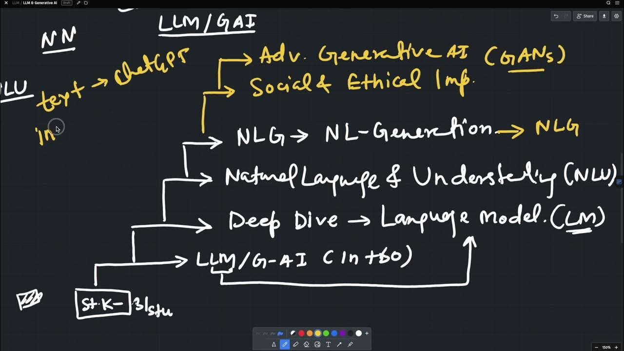 LLM: 0.1 - Introduction to LLM & Generative AI Course in Hindi - YouTube