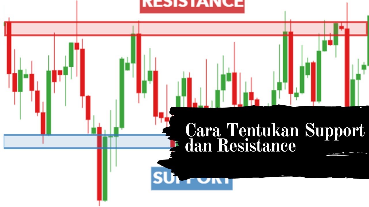 Cara Tentukan Support dan Resistance Dengan Mudah - YouTube