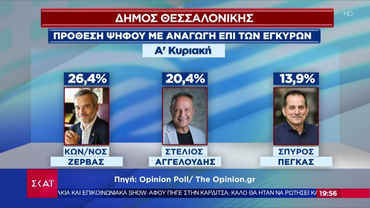 Περιφερειακές και δημοτικές εκλογές: Τα "ντέρμπι" στις περιφέρειες - Τι ...