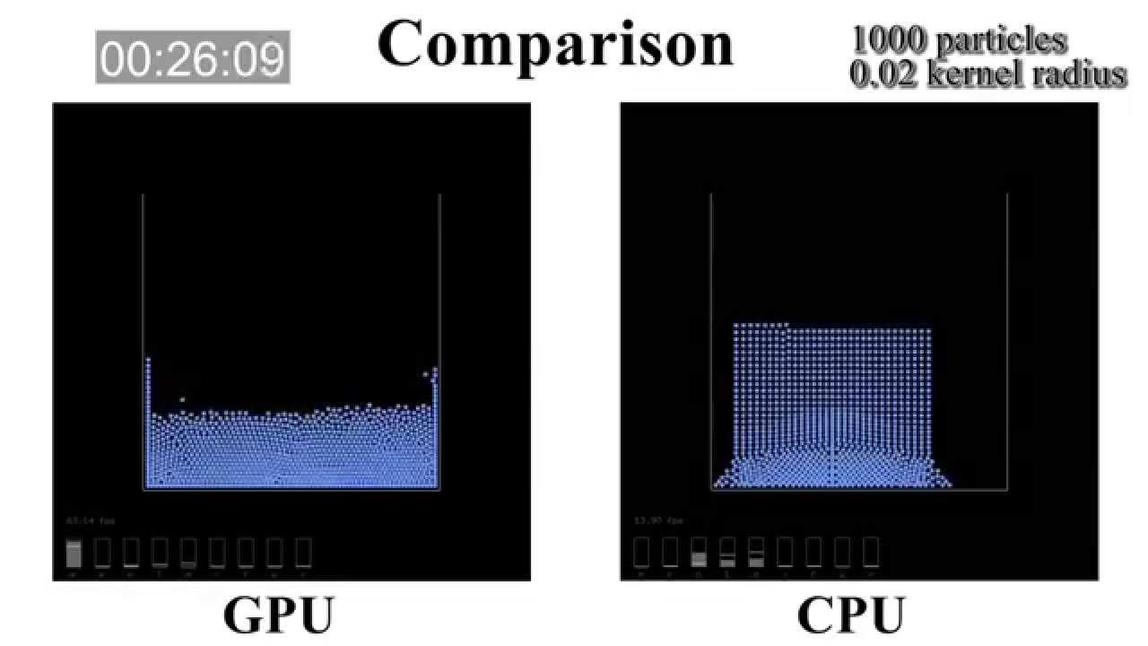 Position-based Fluid Implementation comparision - YouTube