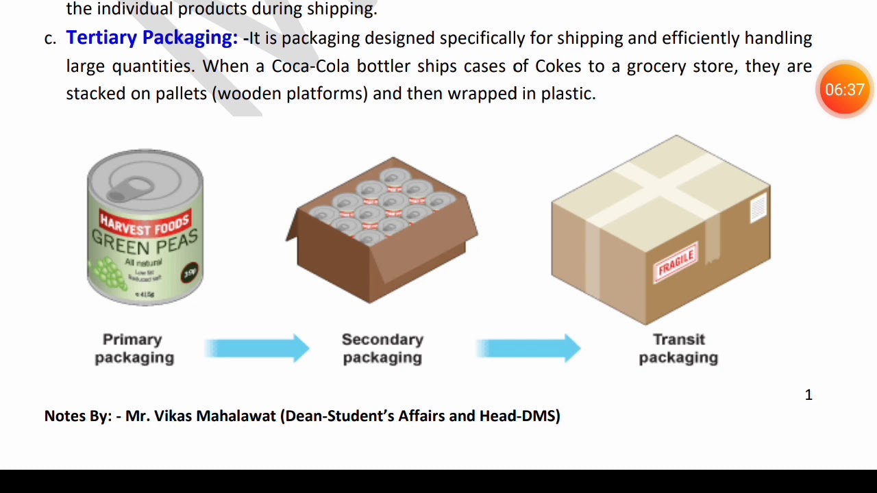 MM 324,PBM, Unit 2, Lec No 11, Packaging & Labelling Decisions,Vikas ...