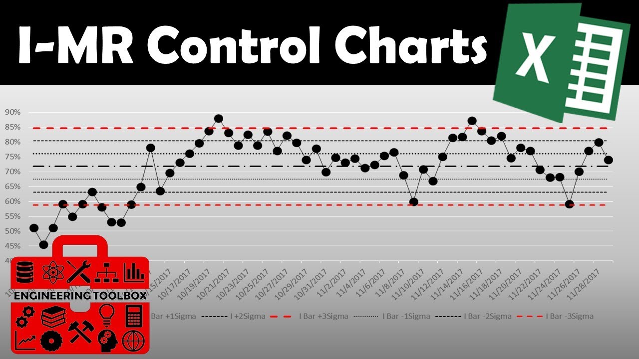 Unlock The Power Of ImR XmR Control Charts SPC With Excel YouTube