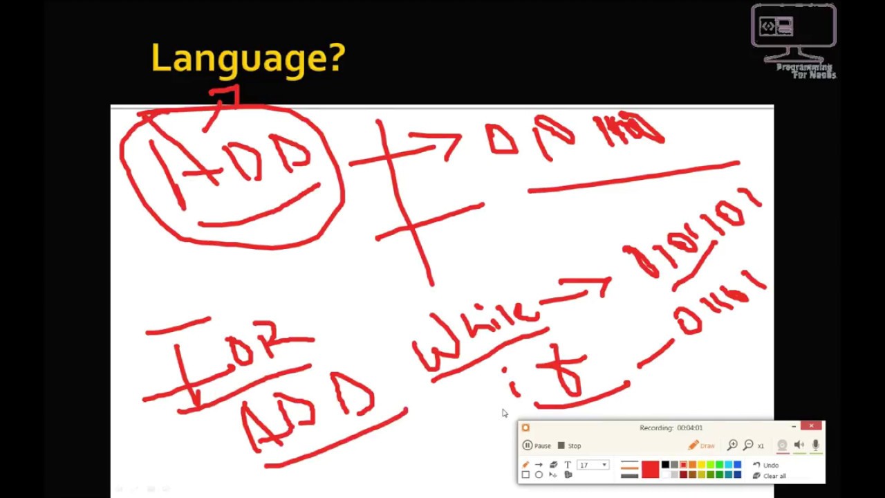 #1 Programming Concepts|What is Programming Language in Hindi/Urdu ...