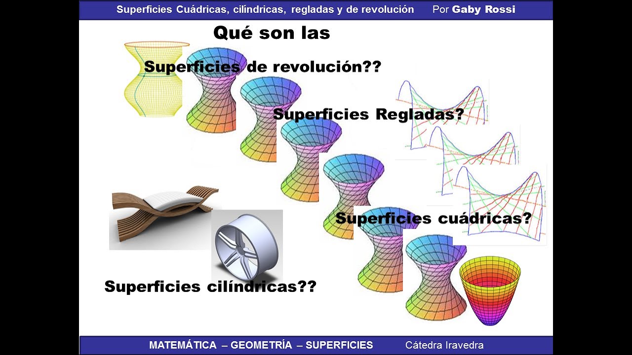 Superficies CUÁDRICAS, de revolución, regladas y cilíndricas ...