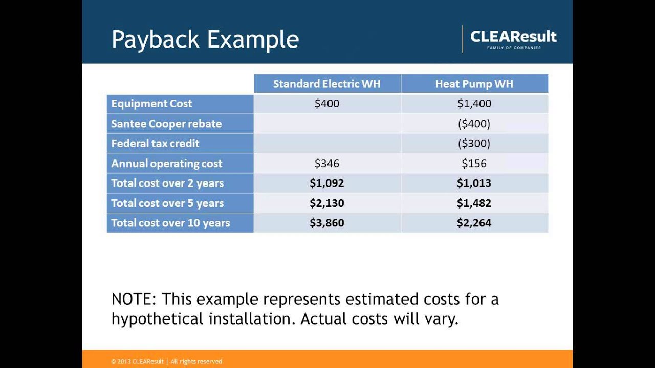 Reduce The Use Heat Pump Water Heater Webinar - YouTube