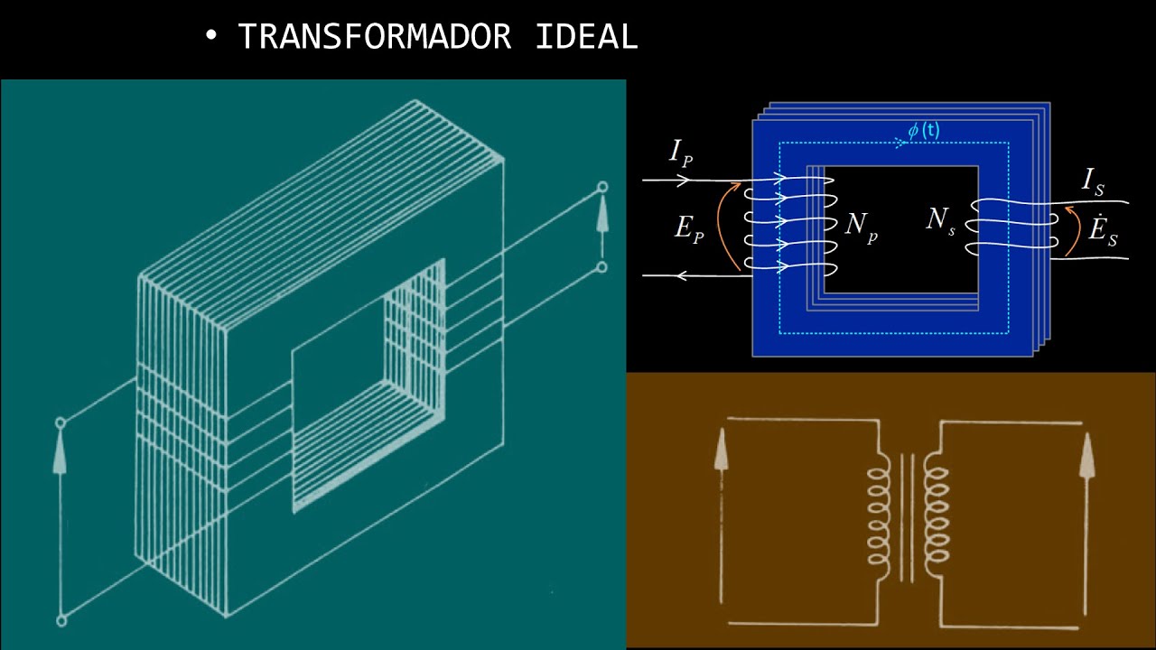 ELETROTÉCNICA CA - Apresentando o Transformador Ideal (Teoria) - YouTube