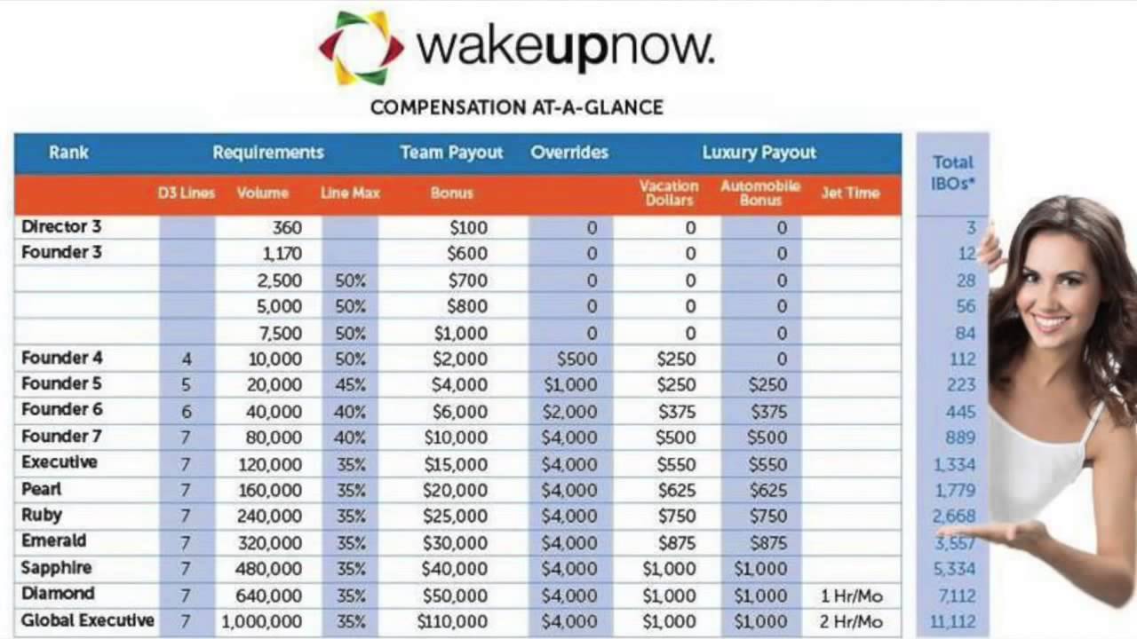 Wake Up Now Updated Presentation 2014 - YouTube