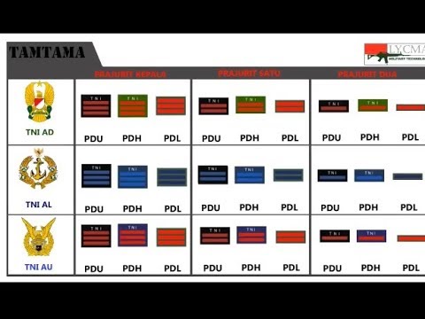 Nama dan tanda pangkat TNI - YouTube
