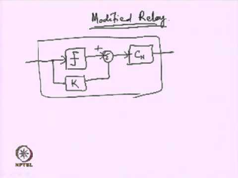 Off-line identification of TITO systems - YouTube