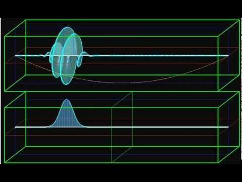 Gaussian Wave Packet Propagating in Harmonic Potential - YouTube