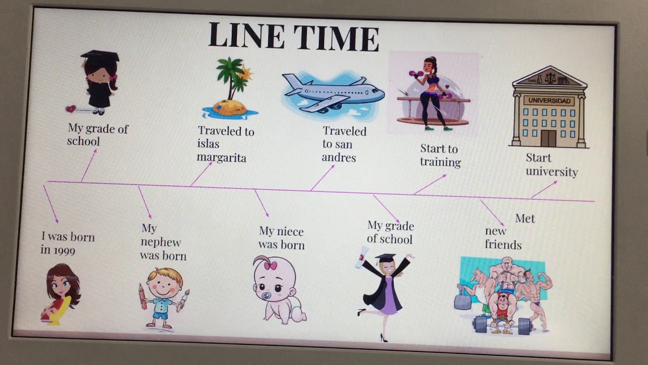 line time - YouTube