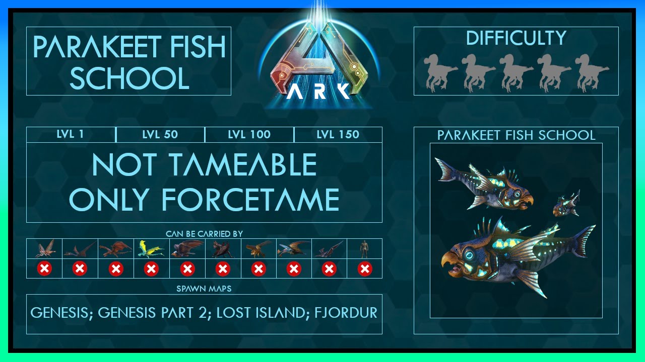 Parakeet Fish School Zähmen? | Voller Guide | Ark - YouTube