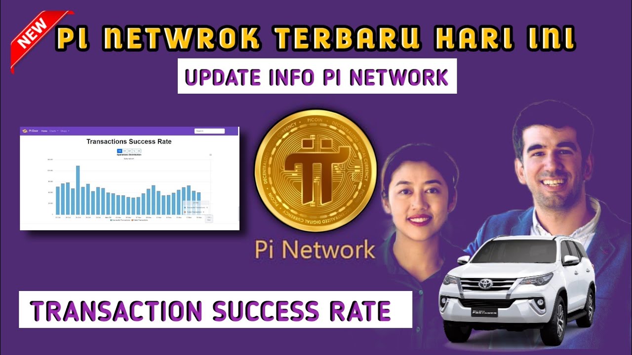 UPDATE INFO PI NETWORK TERBARU HARI INI - TIPS MENGAMANKAN DOMPET PI NETWORK - YouTube