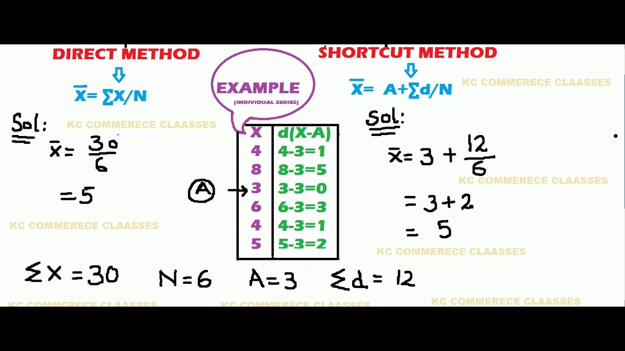ARITHMETIC MEAN - INDIVIDUAL SERIES - YouTube