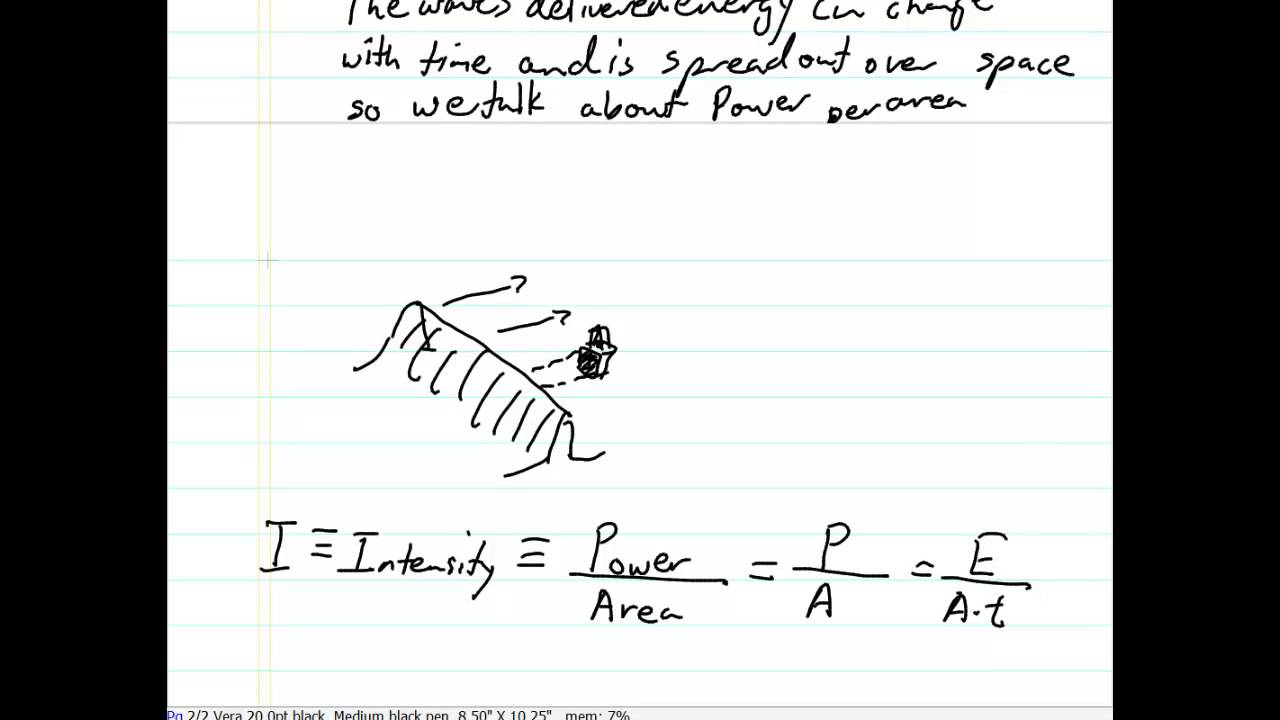Wave Intensity - YouTube