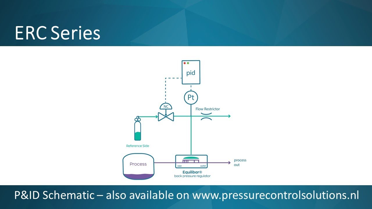 PCS ERC Series Electronic Reference Pressure Controller explanation ...